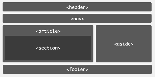 HTML5 Elements HTML5 Open Academy